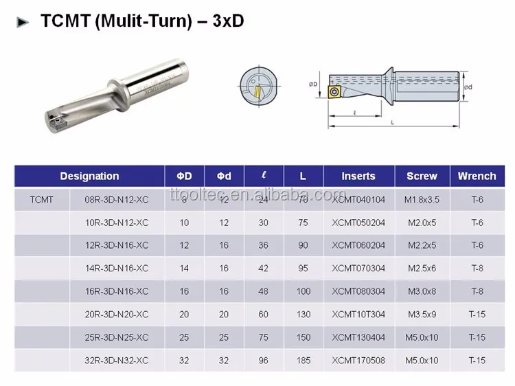 Multi-function Tool TCAP - Precision Turning Solutions