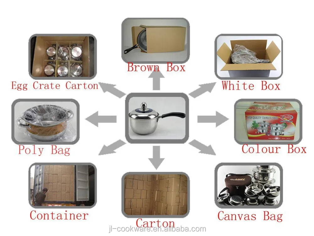 2015 Wholesale Stainless Battery Operated Cooker - Buy Induction ...