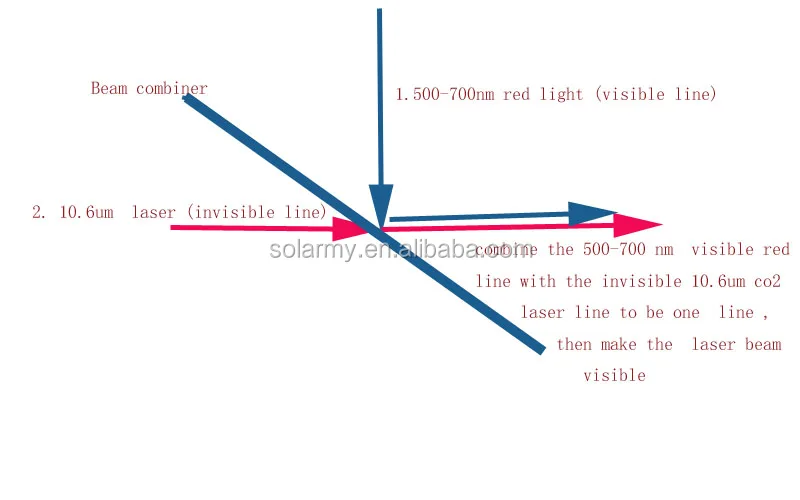 CO2 Laser Beam Combiner - 20mm Support & Red Pointer System