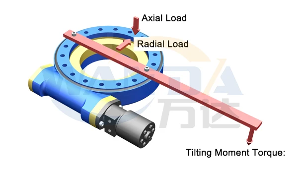 Worm Gear Slewing Drive Wea12 With Hydraulic Motor For Tilting Rotator ...