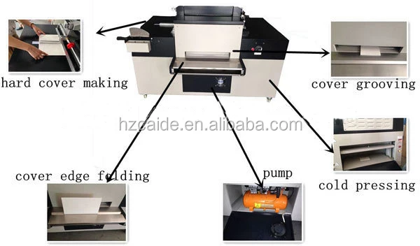 CE 10 in 1 Photo Album Making Machine - Easy & Efficient