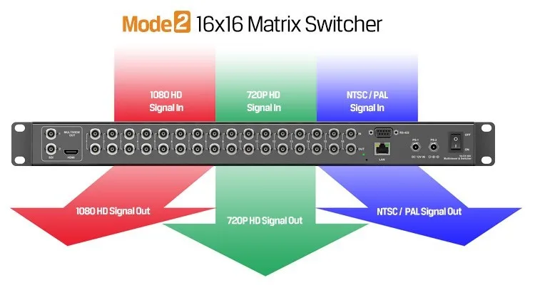 AVMATRIX 19" Rack - 16 Channel 3G-SDI Video Matrix Switcher