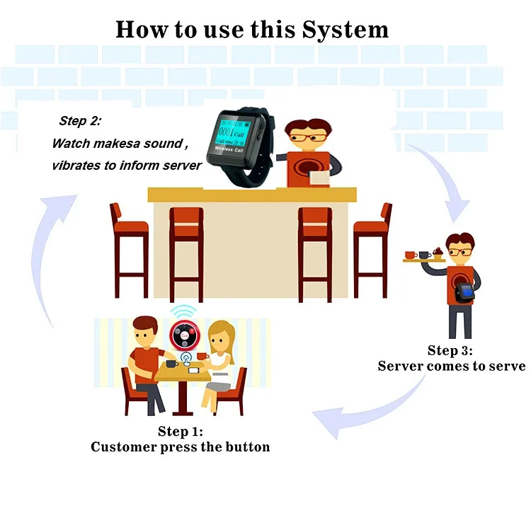 Artom Restaurant Cafe Hotel Room Service Call System Smart Wireless ...