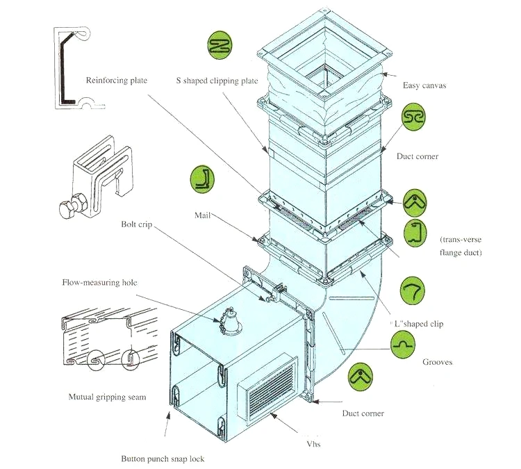 Air Duct Button Punch Snap Lock Forming Machine - High Accuracy