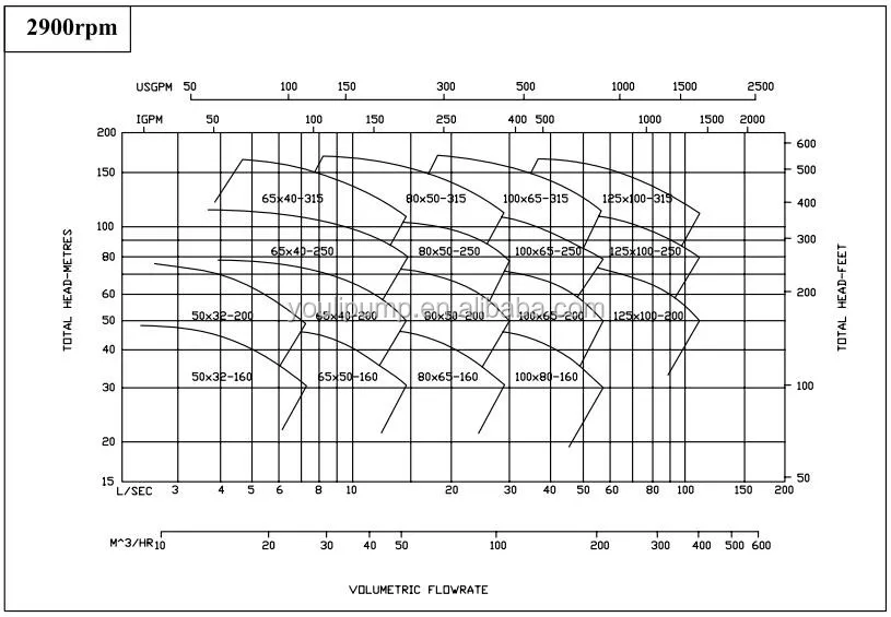 Price Of 750 Gpm Diesel Fire Pump,High Flow Rate Diesel Engine Driven ...
