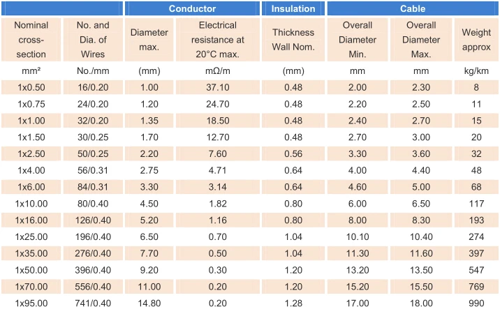 Flyw Iso 6722 Standard Automotive Wire / Cable - Buy Automotive Wire ...