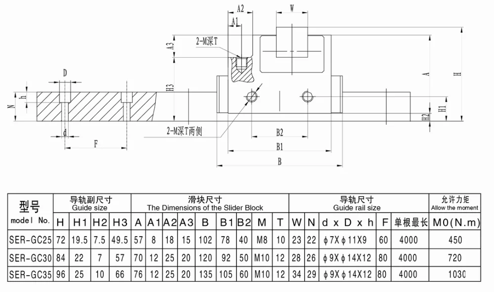 35mm High Precision Cross Linear Guide - 4000mm Max Length
