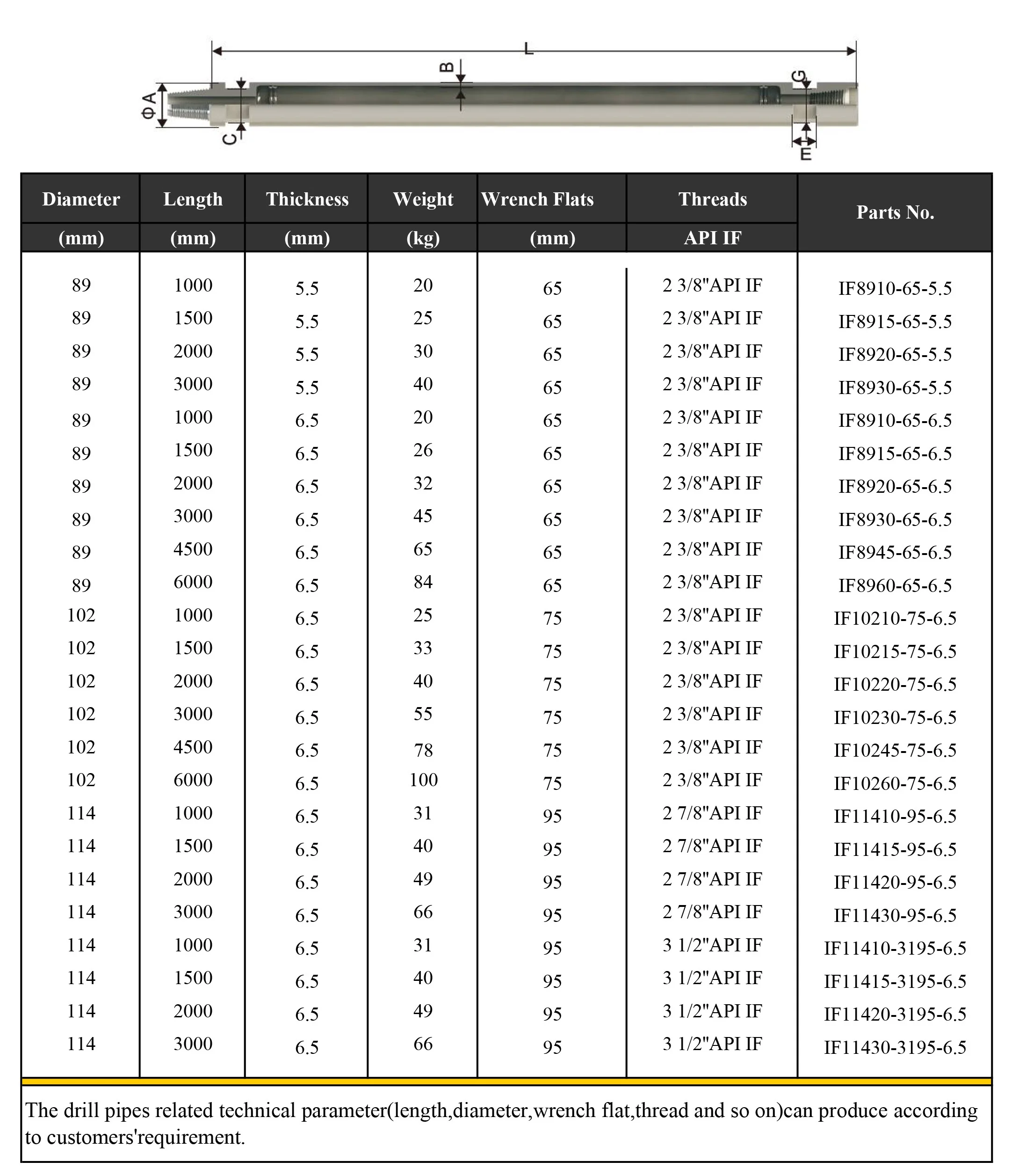 Drill Pipe Borehole Water Well Pipe - API Standard Quality