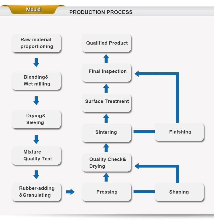 Steel Body Tungsten Carbide Brazing Bottom Punch For Die Moulds Steel ...