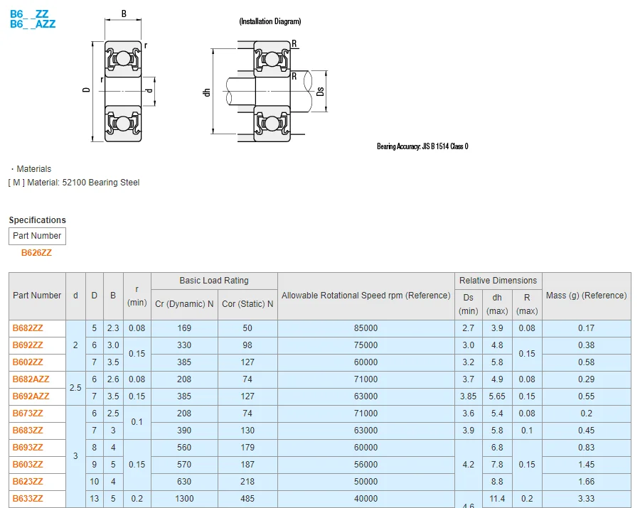 MISUMI B696ZZ Ball Bearings - Double Shielded & Original