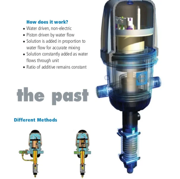 Ce Certificated Tefen Mixrite Tf5 Fertilizer Injector For Greenhouse ...