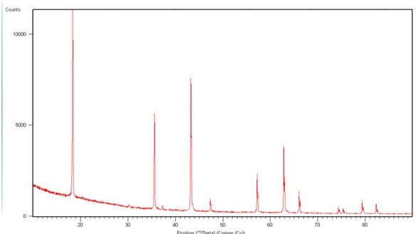 Black Lithium Titanate Oxide LTO Powder for Li-Ion Batteries