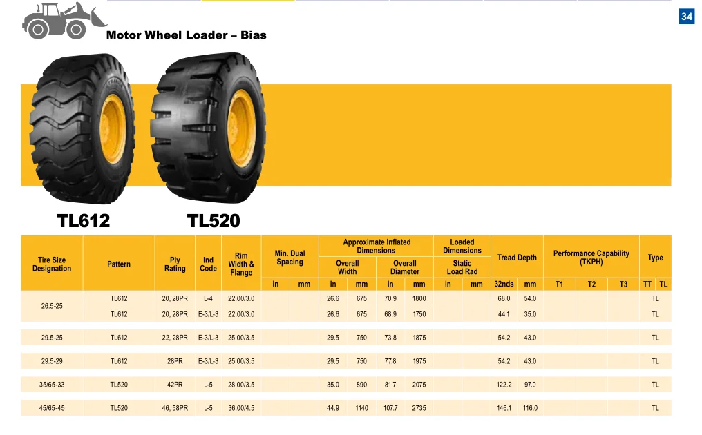 ECOLAND Dump Truck Radial Tires - Durable & High Performance