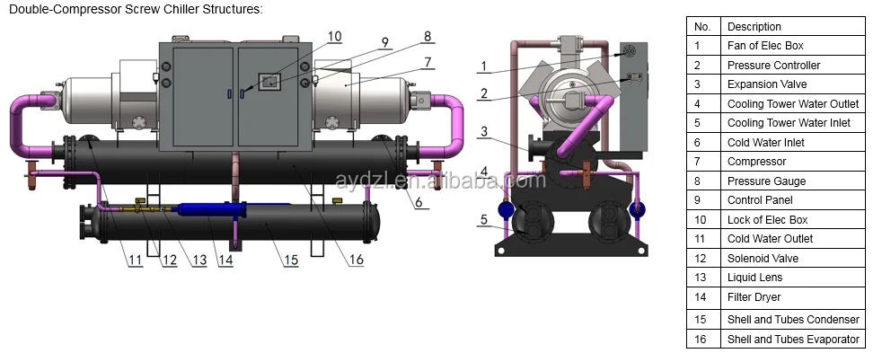 Flooded Evaporator Type Industrial Water Chiller - High Efficiency