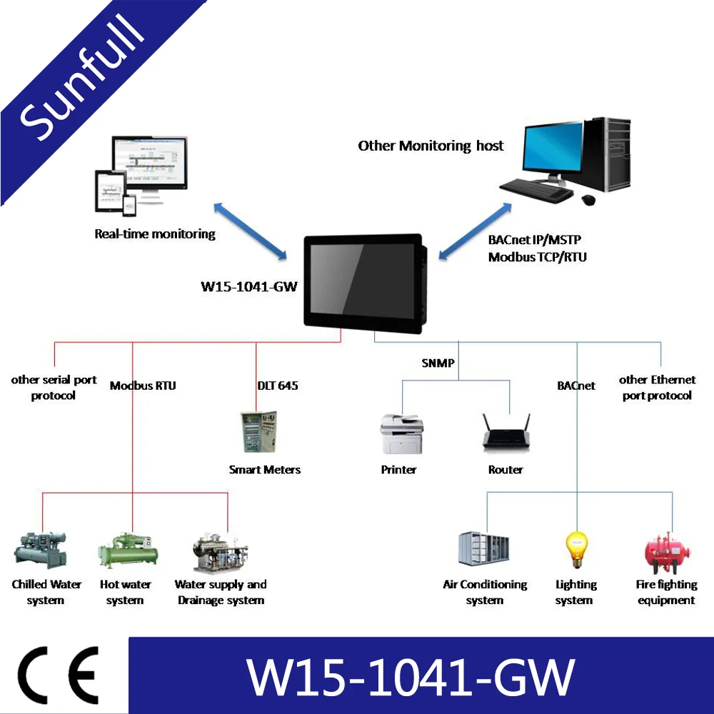Tft Lcd Modbus/bacnet Programmable 15.6" Hmi Touch Screen Panel In Lcd ...