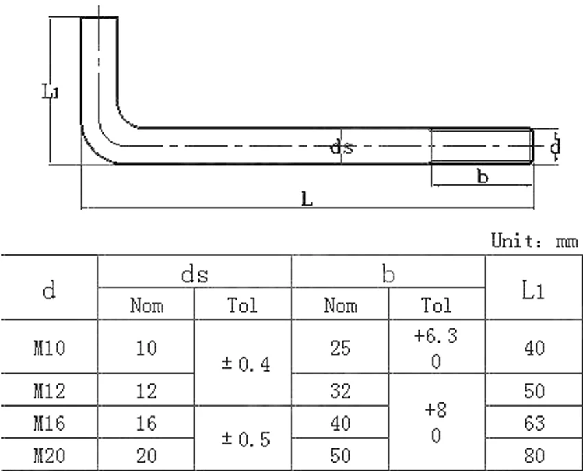 ASTM A354 Grade BD Bolts - Durable Metal Anchors for Signs