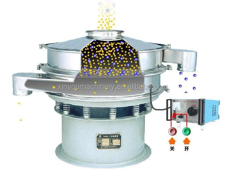 Mechanical Sieving Equipment For Classifying Powder Sifting Machine ...