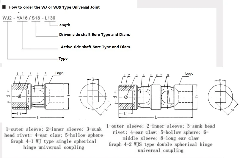 WJ and WJS Type Spherical Hinge Universal Coupling
