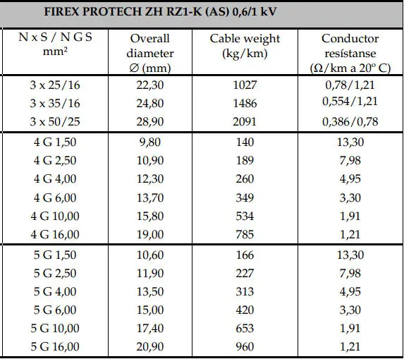 Rz1-k Power Cable - Durable PVC Insulated Copper Conductor