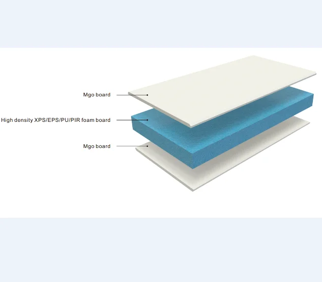 Fire Rated EPS/XPS/MgO SIP Panels Sandwich Panel for Wall| Alibaba.com