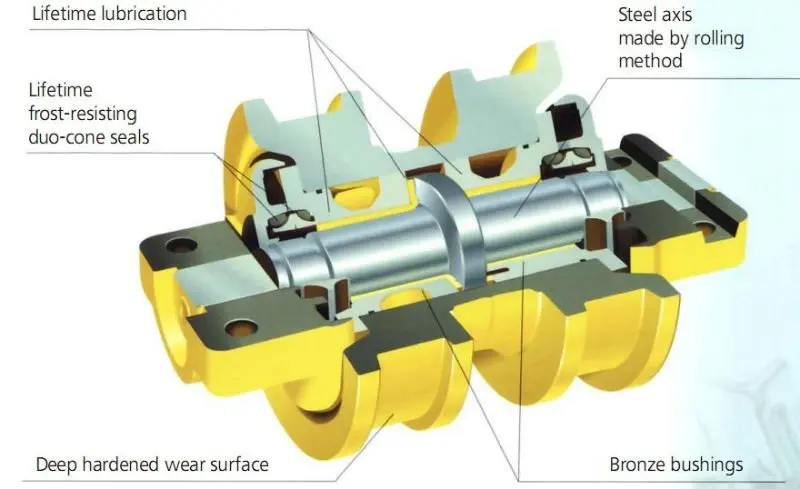 EC55B Excavator Undercarriage Wheelstrack Rollers - Durable & Reliable