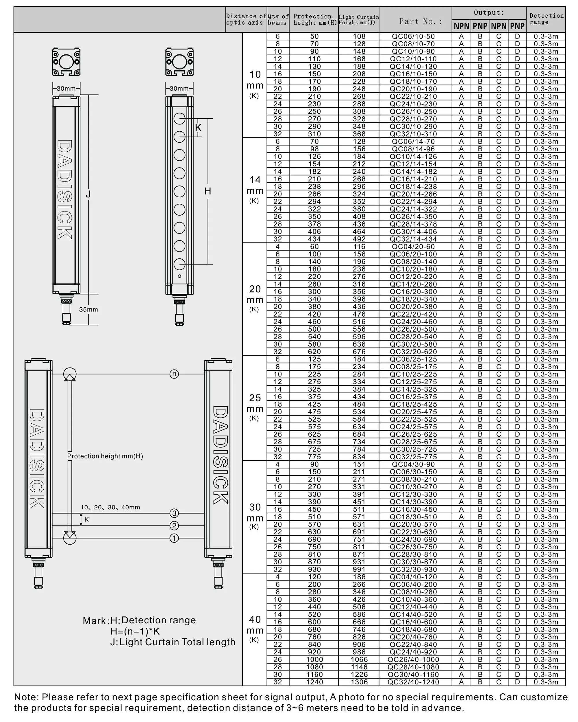 High Quality Safety Light Barrier Sensor With Optical Axis Spacing Of ...