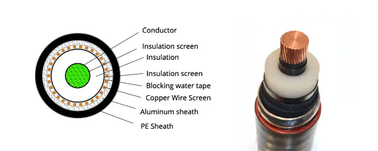 15kv Mv Tr-xlpe Urd Cable,Medium Voltage Tr-xlpe Insulated Urd Cable ...