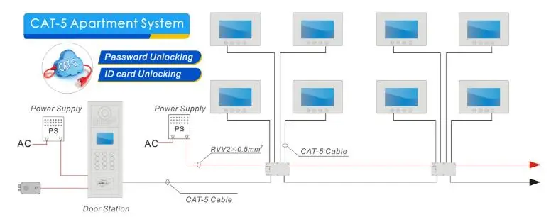 Cat-5 Apartments Access Control System Intercom Video Door Phone - Buy ...