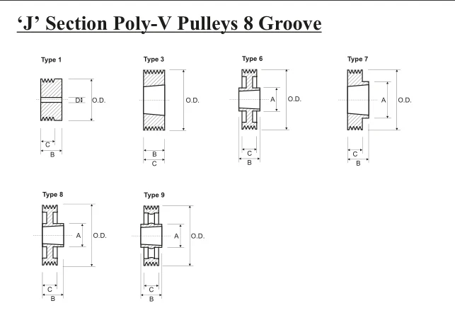 V Grooved Poly And Multi Belt Pulley - Buy Grooved Pulley Belt Pulley,Multi Groove Pulley,V ...