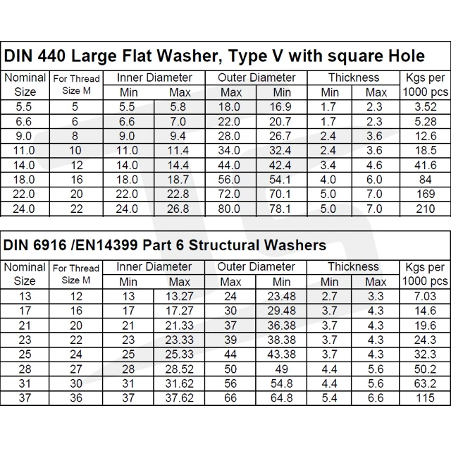 ANSI ASME SAE USS DIN ISO All Metal Stamped Flat Washers