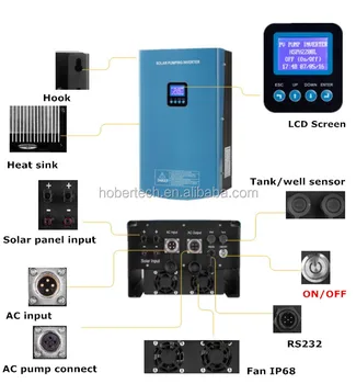 Hober Solar Pump Inverter Mppt Function Variable Frequency Drive Water ...