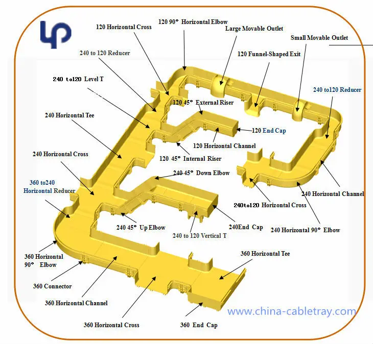 Data Center Low Price Fiber Runner Fiber Guide - Buy Fiber Runner,Fiber ...