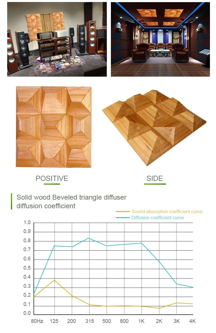 2018 Wooden Acoustical Sound Diffusers Panel High Quality Sound ...