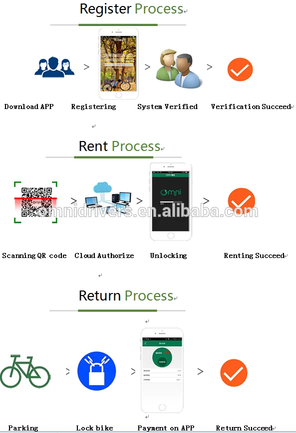 OFO NB-IOT Bike Sharing Lock - Smart & Secure Solution