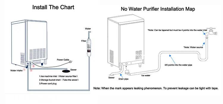 High Quality Industrial Commercial Ice Machine/ice Maker Machine/ice ...