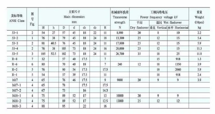 Supply D Iron Spool Shackle Insulator with Best Price