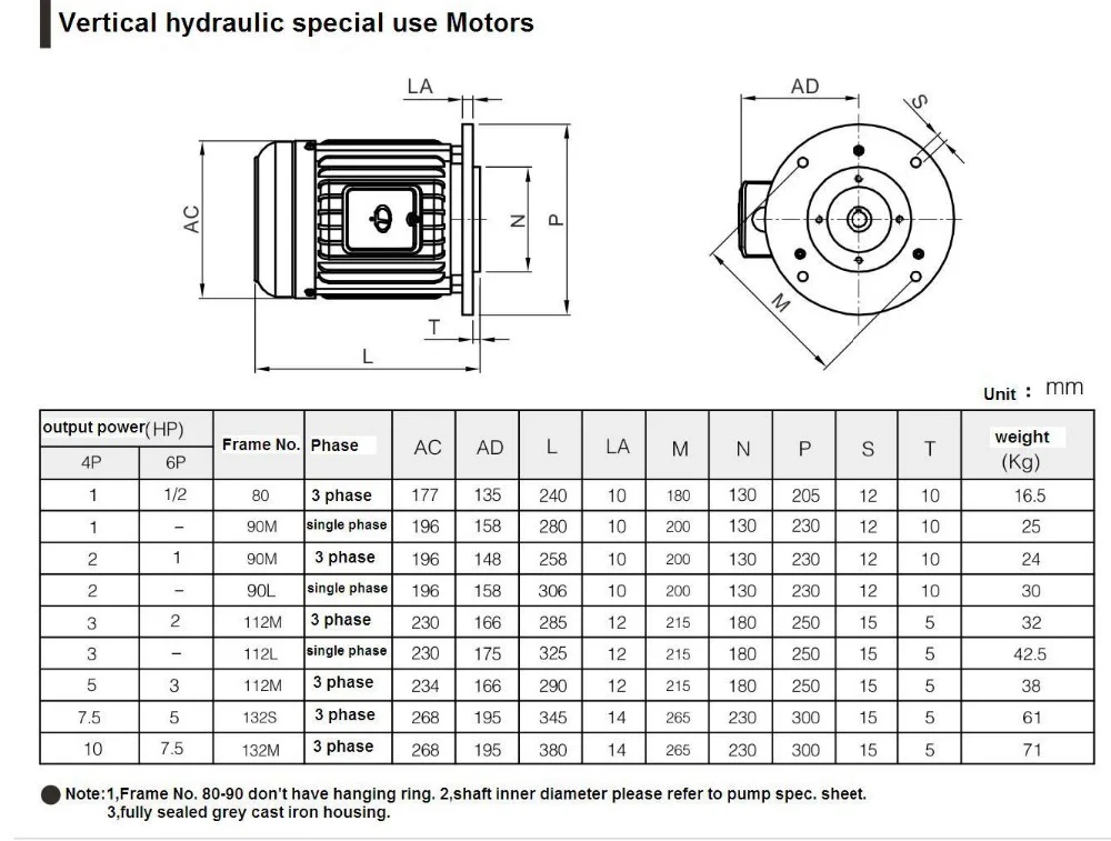 Vertical Mounted Electric Motors Single Phase 2hp 1.5kw Flange Type ...