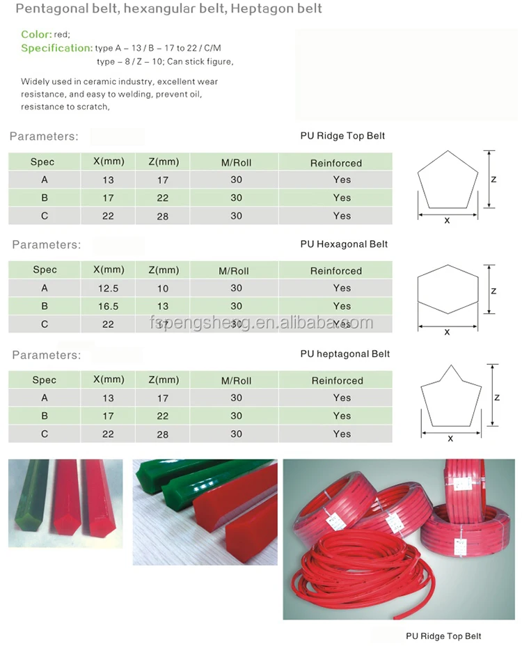 Pu Polyurethane Belt Splicing And Welding Kits - Buy Belt Splicing Kits ...