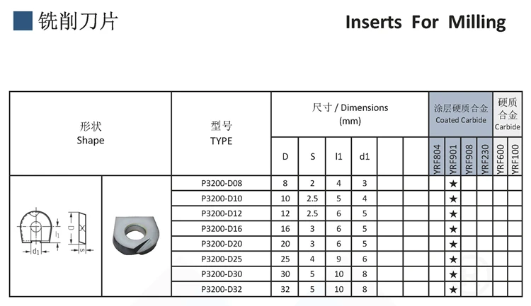 16mm Diameter Ball Nose Carbide Insert P3200-D16 for Milling