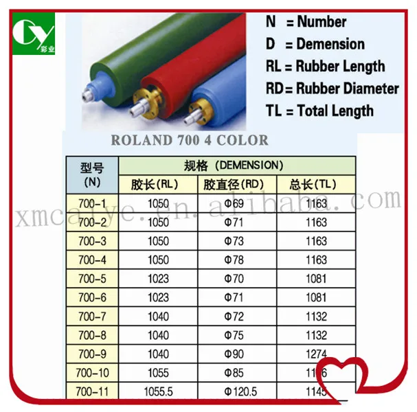 4 Color Printing Machine Spare Parts - Rubber Roller for Man Roland 700