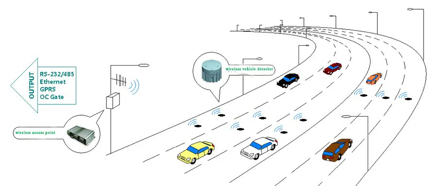 Wireless Vehicle Counting Detection System For Freeway Buy Wireless