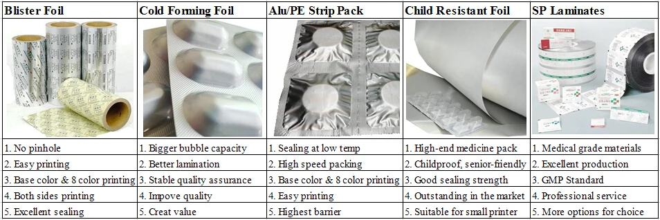 Aluminum Foil For Drug Packing/coldformed Foil For Medicine Packaging ...