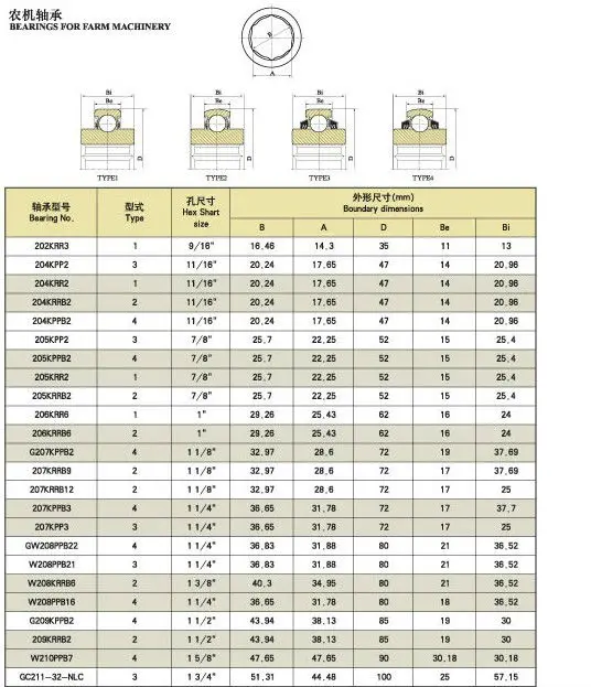 High Precision Agricultural Bearings - GW211PP Series