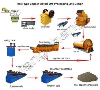 Engineer Support 10tph Copper Extraction Equipment From Jiangxi ...