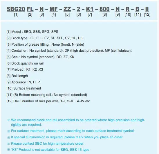 SBG 20FL Precision Guide Rail Block for CNC Linear Systems