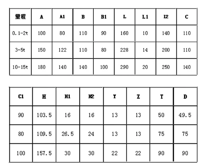 Dymk-001 3t Share Beam Weighing Module For Milk,Fodder Tank Weight Monitor Sensor - Buy Share ...