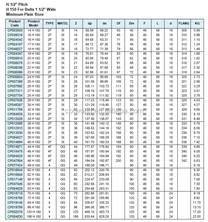 Miniature Industrial Timing Belt Pulley Selection - Buy Industrial ...