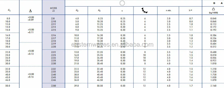 ZJ40 Self Locking Circlips - Reliable Retaining Solutions