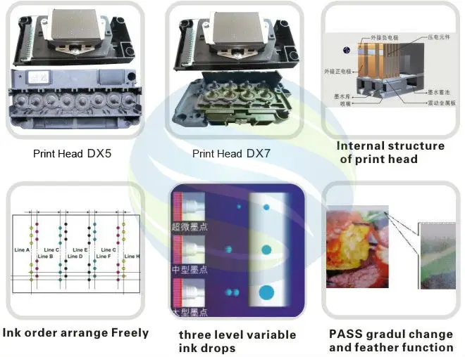 1 6m Digital Flex Printing Machine Price Buy Digital Flex Printing 1-6m-digital-flex-printing-machine-price-buy-digital-flex-printing