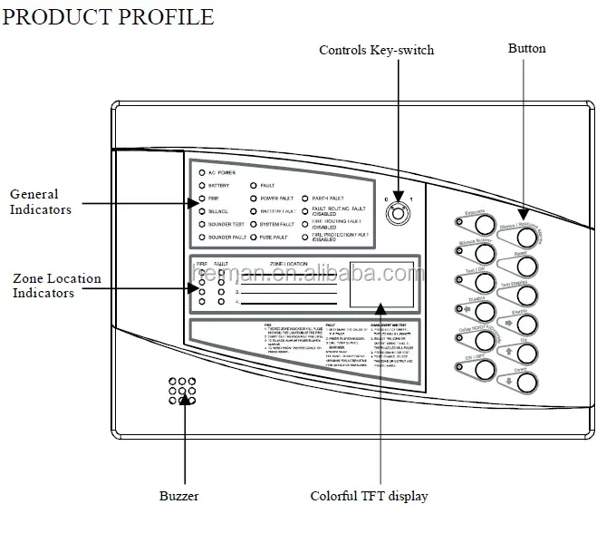 Lpcb En54 Certificated Ac 220v 2 Zone Conventional Fire Alarm Panels ...